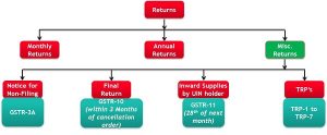 TaxHeal - GST and Income Tax Complete Guide Portal