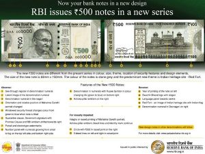 What you must know about New Rs. 500 Banknotes