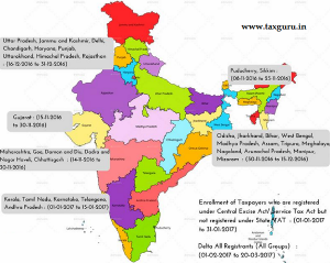 Getting Started with GST – Step by Step