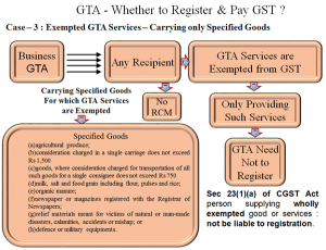 GST on Goods Transport Agency (GTA) – Detailed Analysis