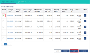 GSTR-6 -FAQs & How to create & submit Form GSTR-6