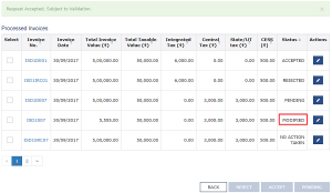 GSTR-6 -FAQs & How to create & submit Form GSTR-6