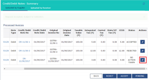 GSTR-6 -FAQs & How to create & submit Form GSTR-6