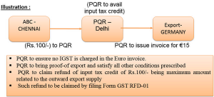 GST on Export of Goods & Services