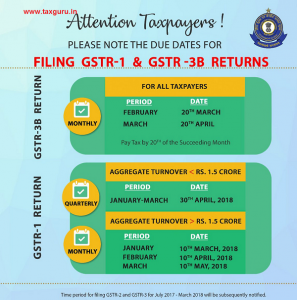 Due date for filing GSTR-1 & GSTR-3B Returns