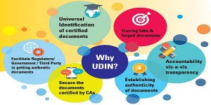 Unique Document Identification Number (UDIN) for Practising CAs