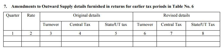 How to fill table 7 in GSTR 4