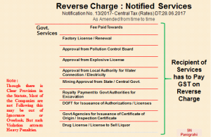 GST Audit & Reconciliation – RCM Related Critical Issues