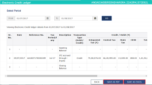 Electronic Credit Ledger under GST
