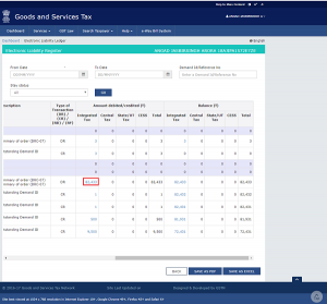 Electronic Liability Register under GST