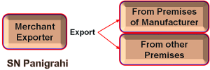 Merchant Exports – A Complete Analysis