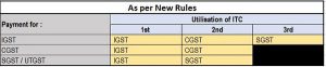 Excel Utility as per new GST ITC utilization rules applicable from 01. ...