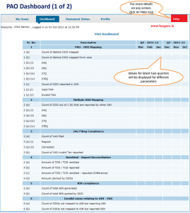 TRACES Tutorial for PAO on Registration, Login, Password, View AIN, TAN ...