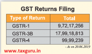 GST on MSME Sector- Complete Analysis with FAQs