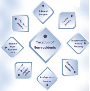 Taxation of Non Residents in India