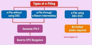 e-File Your Income Tax Return