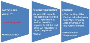 Limited Liability Partnership Incorporation
