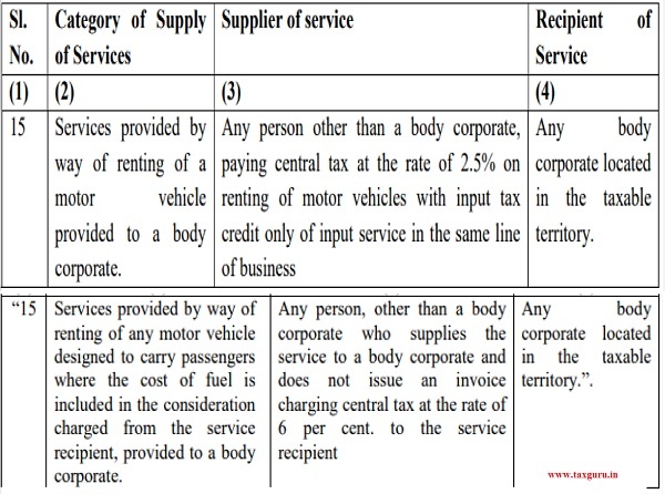 RCM on renting of motor vehicles- Recent Changes
