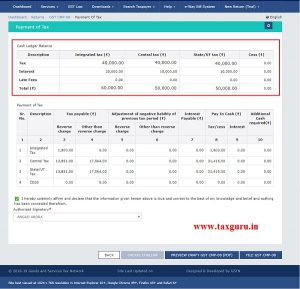 All about Filing of Form GST CMP-08