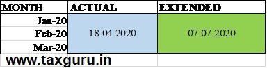 Extended GST due dates of all GST Return