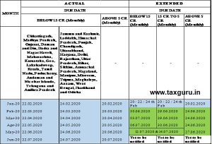 Extended GST due dates of all GST Return