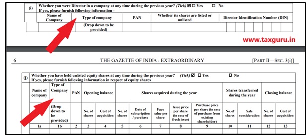 ITR wise changes in Income Tax Return Forms – AY 2020-21