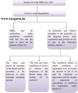 SEBI (SAST) Amendment Regulation, 2020