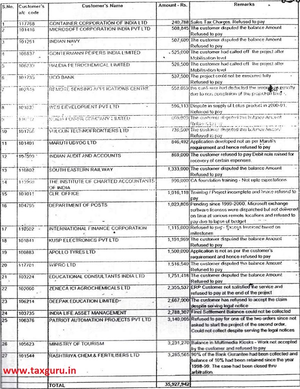 Resultant Company cannot claim Demerger Expenses U/s. 35DD