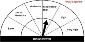 Product Labeling in Mutual Fund schemes – Risk-o-meter