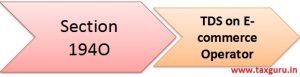 Section 194O TDS on E-commerce Operator- Analysis