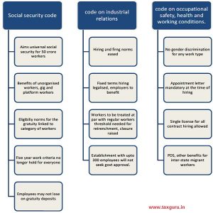 In and Out of Current Labour Law Reforms