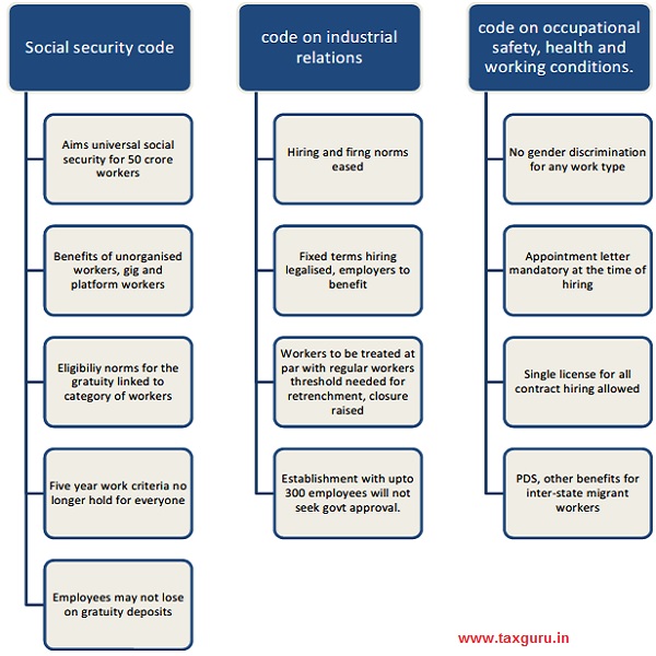In and Out of Current Labour Law Reforms In and Out of Current Labour Law Reforms