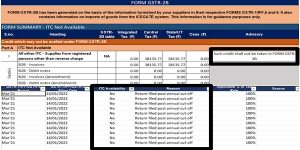 GST- Get Set Ready for section 38