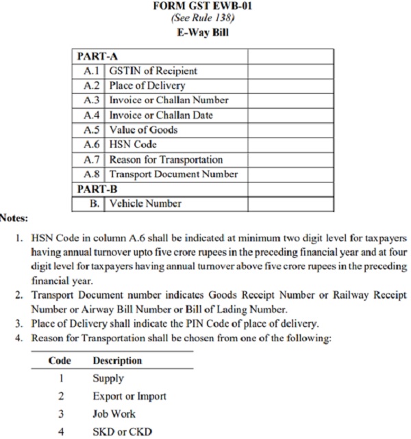 What Is EWay Bill How To Download The EWay Bill In PDF 54 OFF