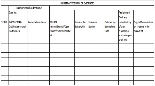 Draft Guidance Note – FAIS 320: Evidence and Documentation