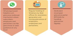 EPFO Guide Booklets for Employers & Employee