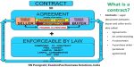 Guide to Strategically Selecting Right Contracts for Project Excellence