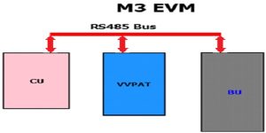 FAQ’s on EVM/VVPAT