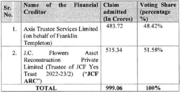 Resolution plan of ACME Cleantech Solutions for Reliance Big Private ...