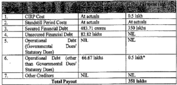 Resolution plan of ACME Cleantech Solutions for Reliance Big Private ...