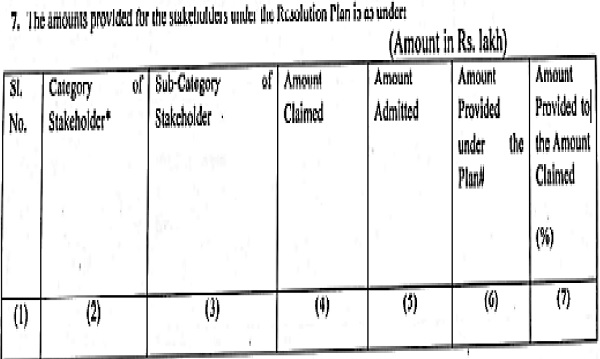 Resolution plan of Corporate Debtor Dev Versha Publication Private ...