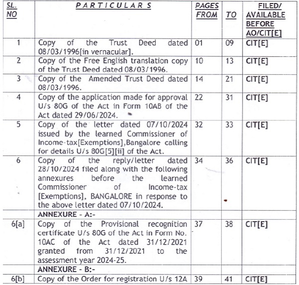 Section 80G Approval can’t be Denied for Receiving School/Tuition/Exam ...