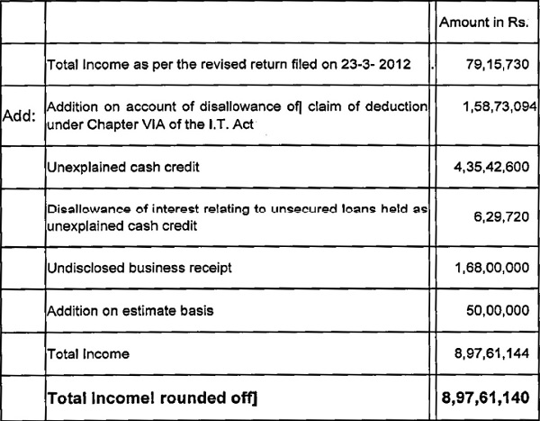 Assessment u/s. 144 by Additional CIT without order u/s. 120(4)(b) is ...