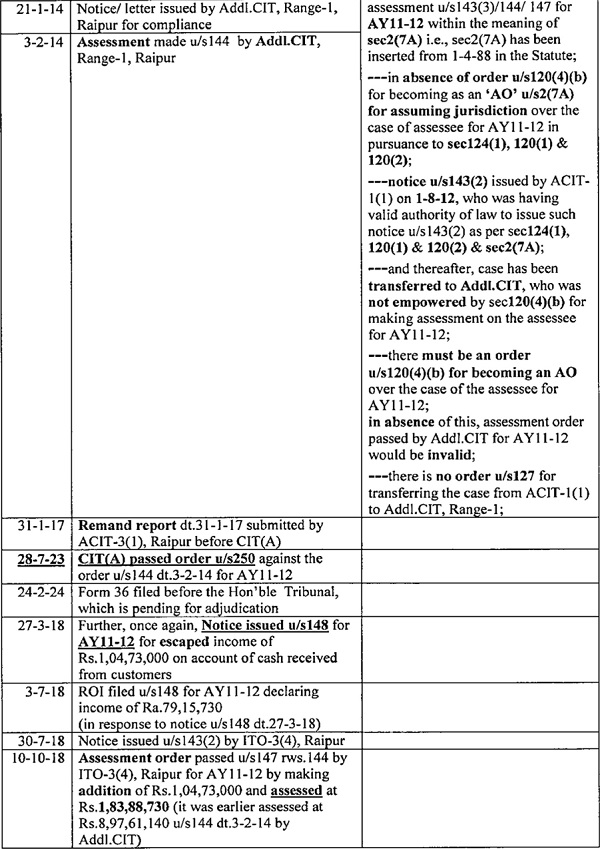 Assessment u/s. 144 by Additional CIT without order u/s. 120(4)(b) is ...