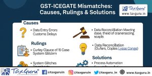 GST-ICEGATE Mismatches: Causes, Rulings & Solutions