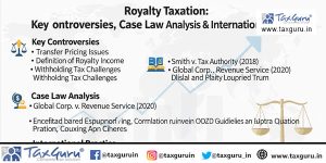 Royalty Taxation: Key Controversies, Case Law Analysis & International ...