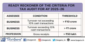 Ready Reckoner of the Criteria for Tax Audit For AY 2025-26