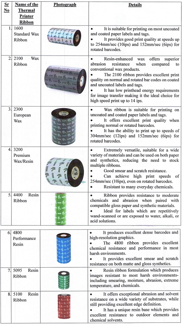 Thermal Printer Ribbons Classifiable as Parts of Thermal Printers Under ...