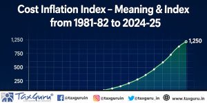 Cost Inflation Index – Meaning & Index from 1981-82 to 2024-25