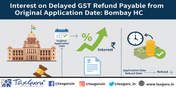 Interest on Delayed GST Refund Payable from Original Application Date: Bombay HC